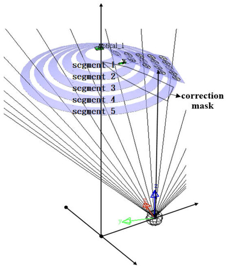 Improving Thickness Uniformity of Amorphous Oxide Films Deposited on ...