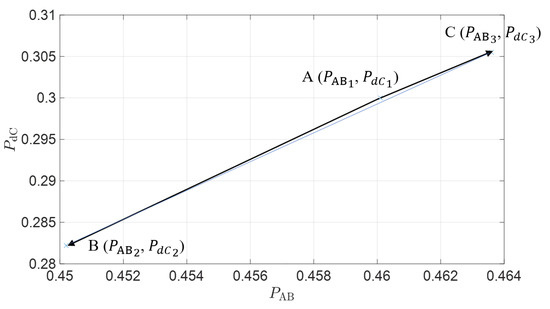 A Cost-Effective Triplet Lens Design with Chromatic Aberration ...