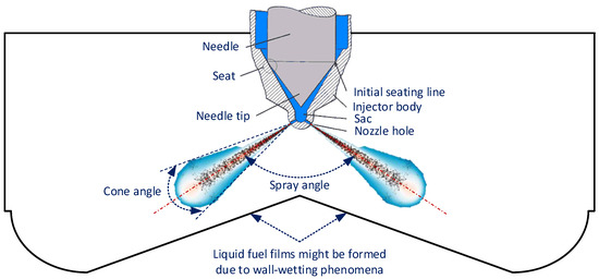 Applied Sciences | Free Full-Text | Effects of the Injector Spray Angle ...