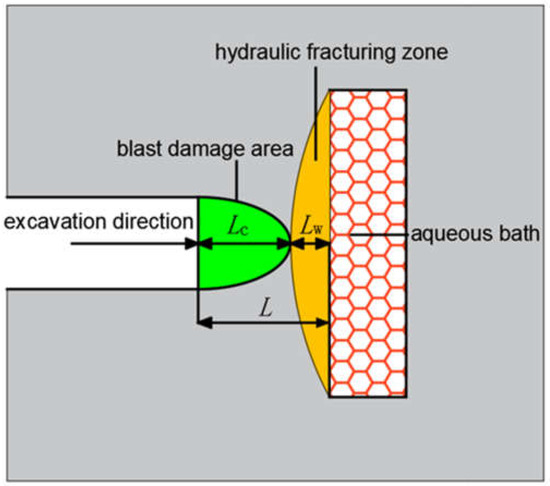 Research on the Mechanism and Safe Thickness of Karst Tunnel-Induced ...