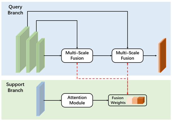 Defect Detection for Wear Debris Based on Few-Shot Contrastive Learning