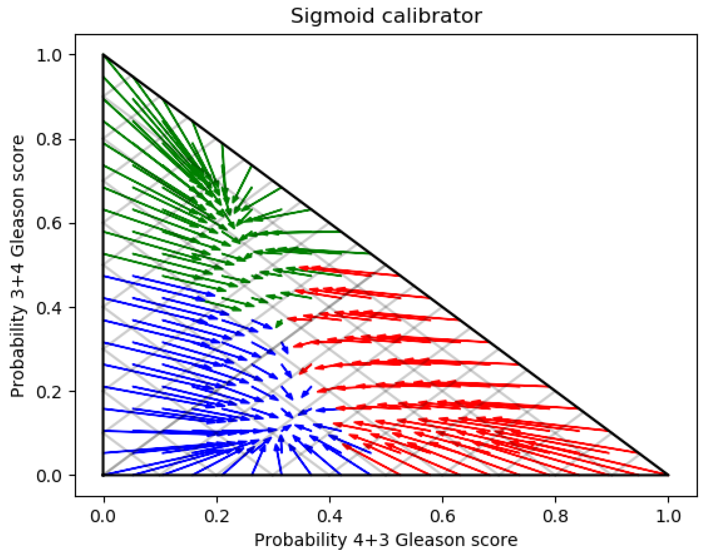 Applied Sciences Free Full Text Prostate Gleason Score Detection By