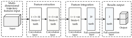 Applied Sciences | Free Full-Text | Trajectory Prediction of Marine ...