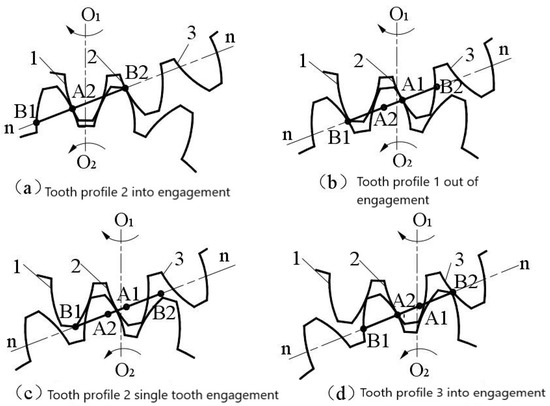 Failure Analysis of Gantry Crane Slewing Bearing Based on Gear Position ...