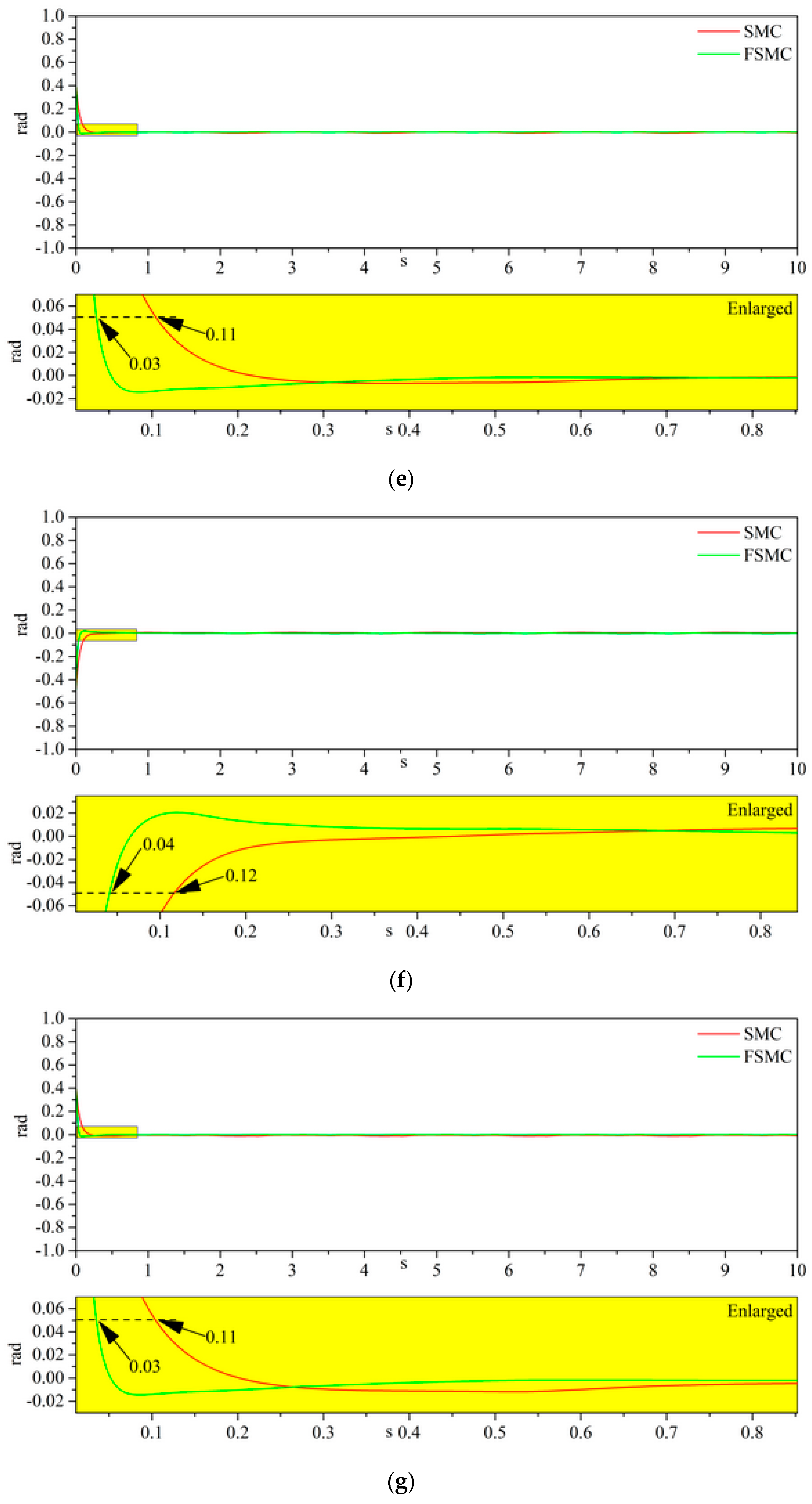 Fault Tolerant Control Of Multi Joint Robot Based On Fractional Order Sliding Mode