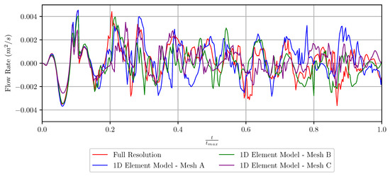 Embedded One-Dimensional Orifice Elements for Slosh Load Calculations ...