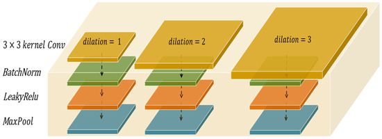 Multiscale Backcast Convolution Neural Network for Traffic Flow ...