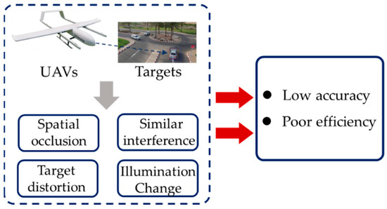 Applied Sciences | Free Full-Text | A Fast Dynamic Dim Target Tracking ...