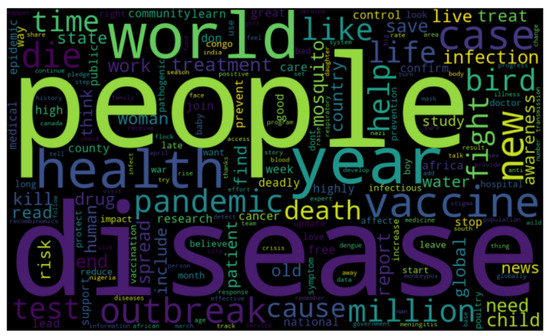 Exploring Pandemics Events on Twitter by Using Sentiment Analysis and ...