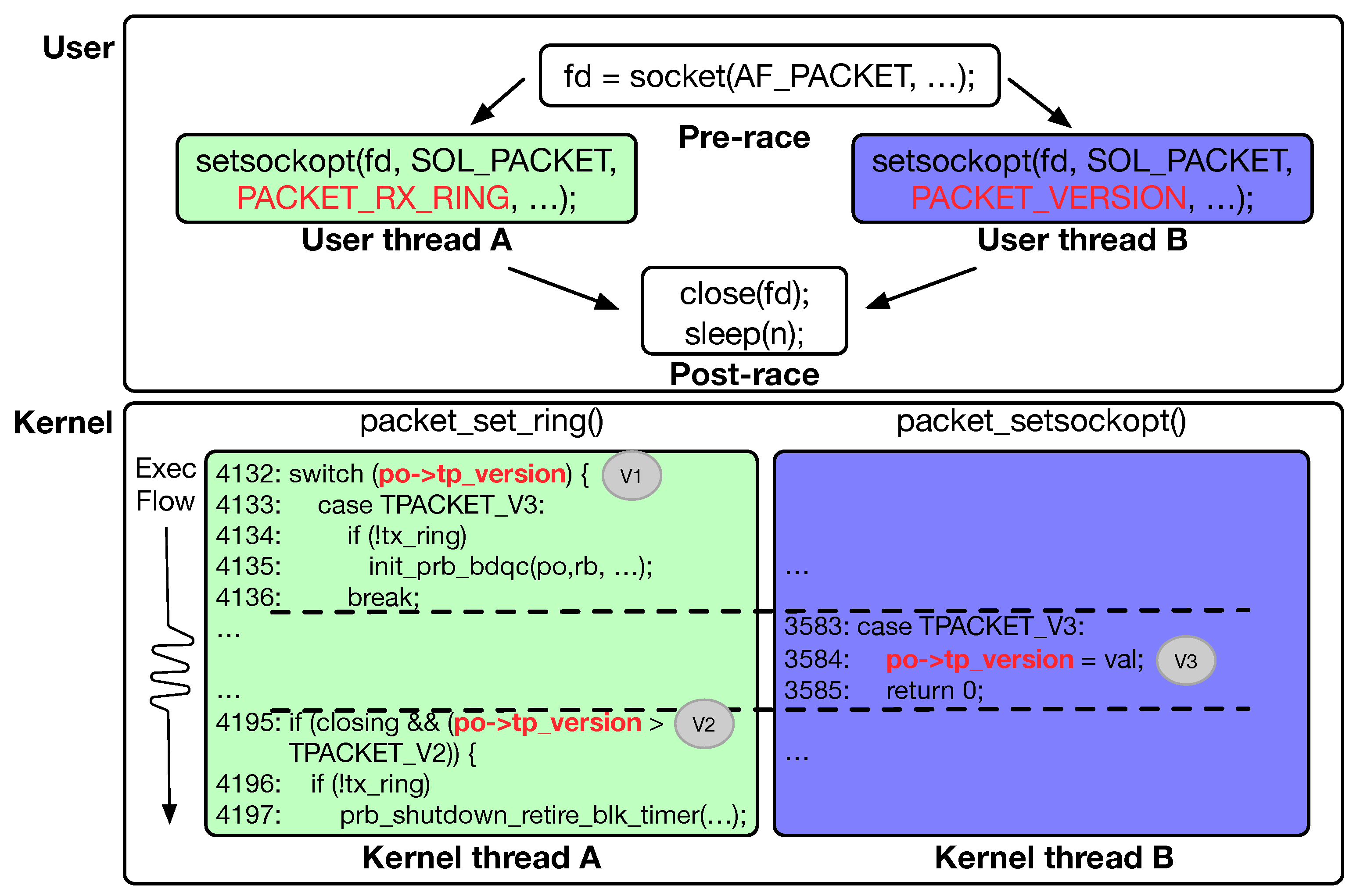 ERACE: Toward Facilitating Exploit Generation for Kernel Race Vulnerabilities