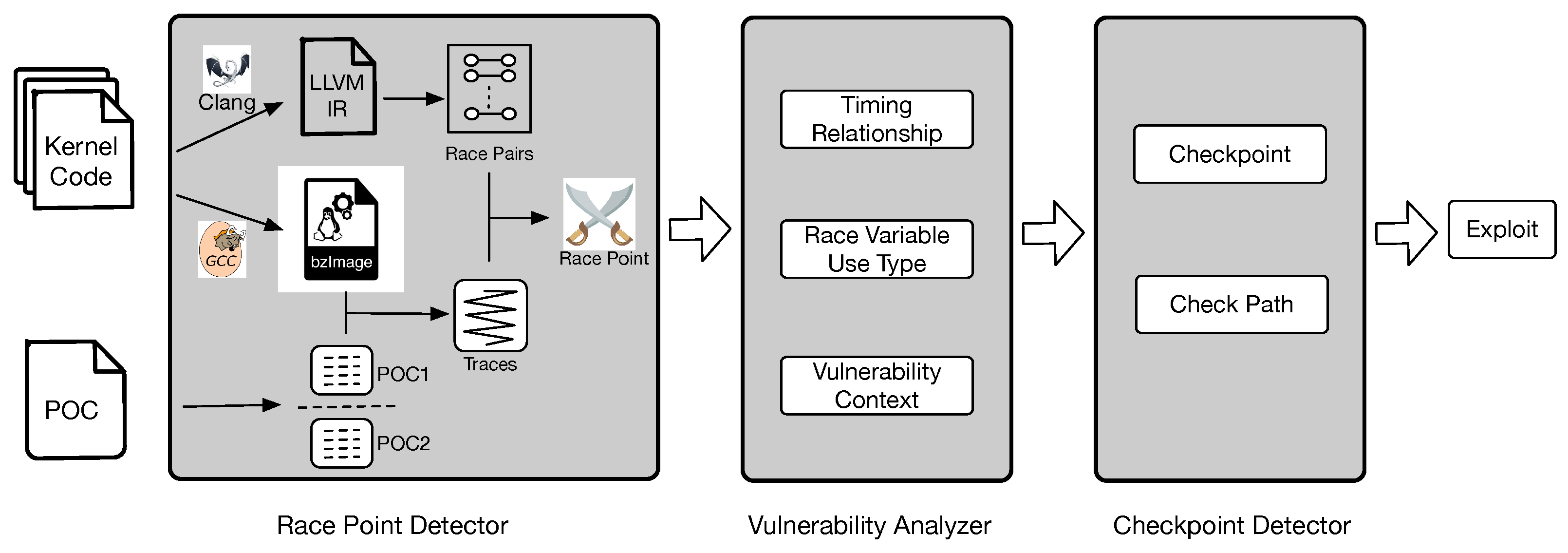 ERACE: Toward Facilitating Exploit Generation for Kernel Race Vulnerabilities