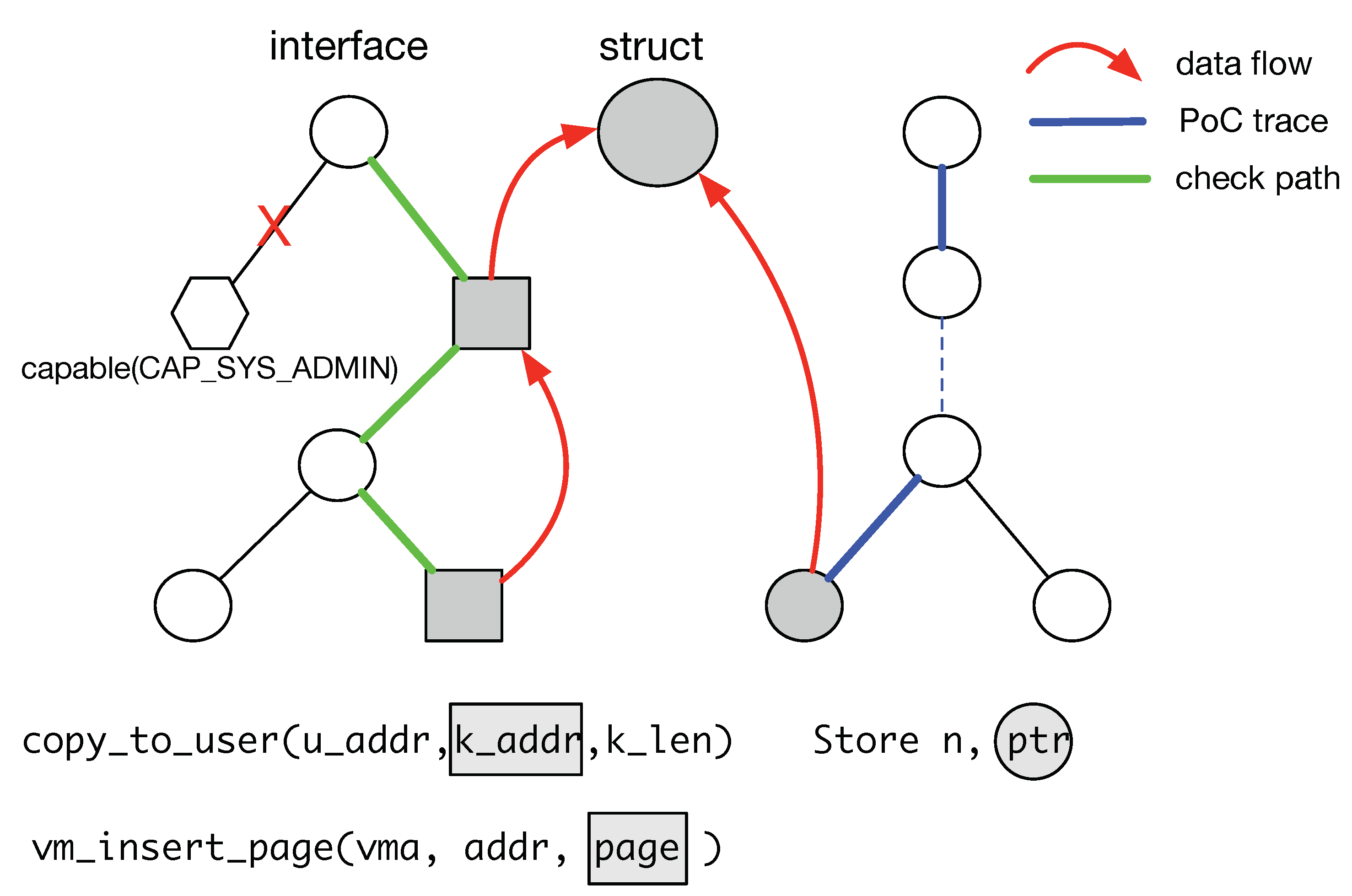 ERACE: Toward Facilitating Exploit Generation for Kernel Race Vulnerabilities