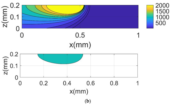 Analytical Prediction of Molten Pool Dimensions in Powder Bed Fusion Considering Process ...