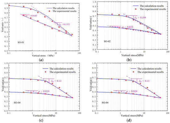 Numerical Implementation of the Barcelona Basic Model Based on Return-Mapping Integration