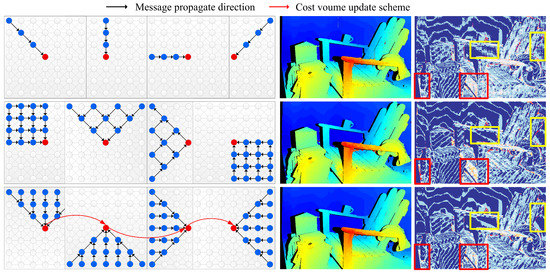 Omni-Directional Semi-Global Stereo Matching with Reliable Information ...