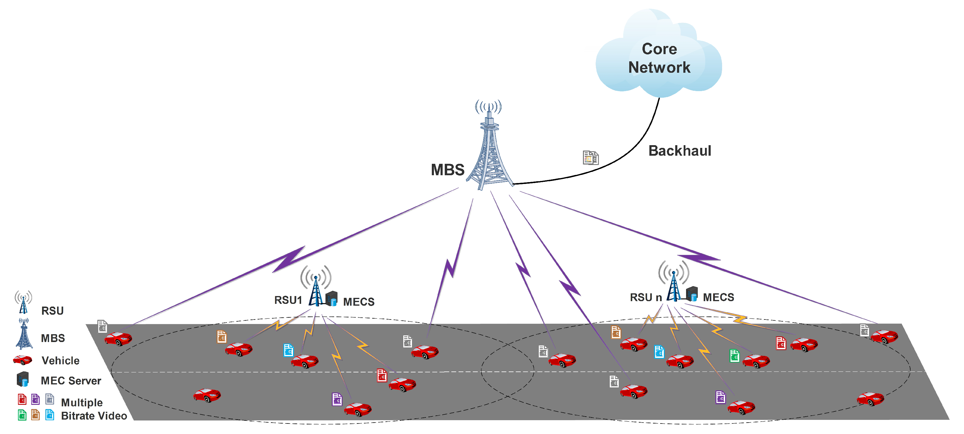 Applied Sciences | Free Full-Text | Intelligent Caching for Mobile Video Streaming in Vehicular ...