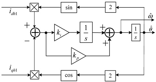 Rotor Position Estimation Strategy Based on Rotating High-Frequency Voltage Injection Using ...