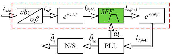 Rotor Position Estimation Strategy Based on Rotating High-Frequency Voltage Injection Using ...