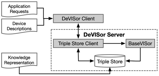 Metrics-Based Comparison of OWL and XML for Representing and Querying Cognitive Radio Capabilities