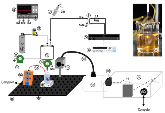 Water Modification by Cold Plasma Jet with Respect to Physical and ...