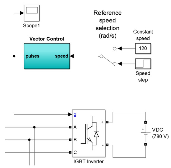 Model-Based Design of Induction Motor Control System in MATLAB