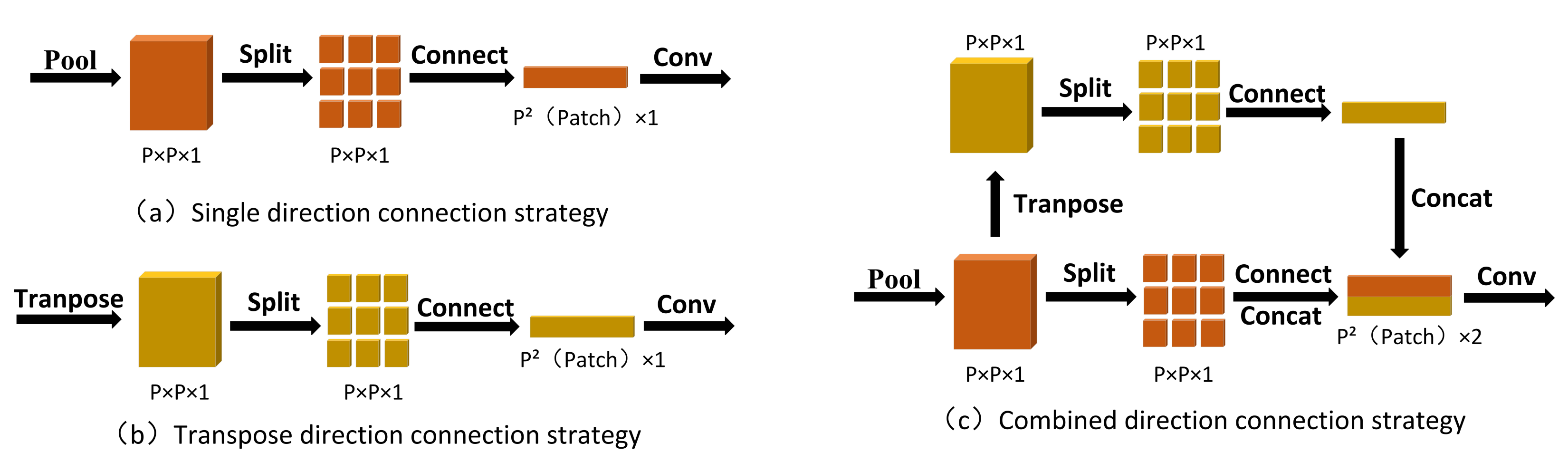 CPAM: Cross Patch Attention Module for Complex Texture Tile Block Defect Detection