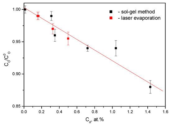 Disks of Oxygen Vacancies on the Surface of TiO2 Nanoparticles