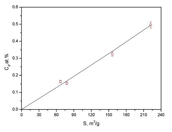 Disks of Oxygen Vacancies on the Surface of TiO2 Nanoparticles