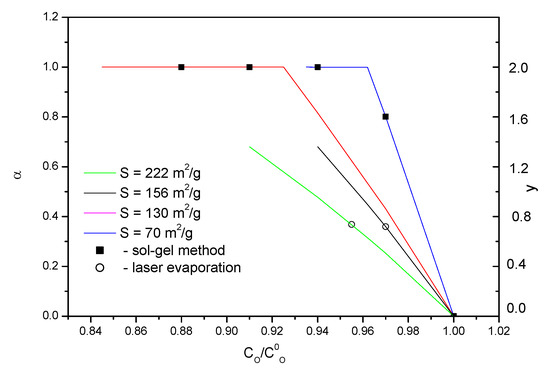 Disks of Oxygen Vacancies on the Surface of TiO2 Nanoparticles