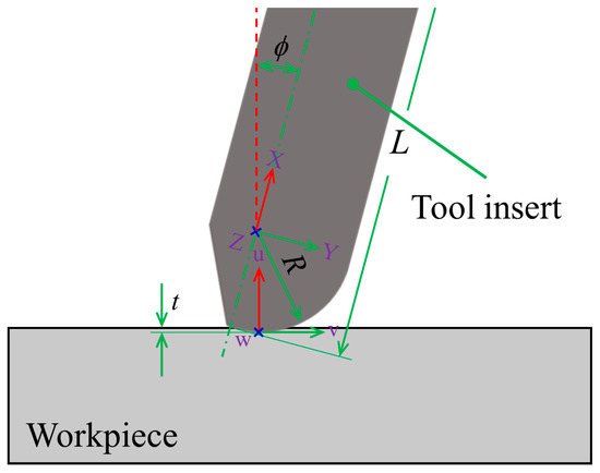 Finite Element Analysis and Experimental Investigation of Tool Chatter ...