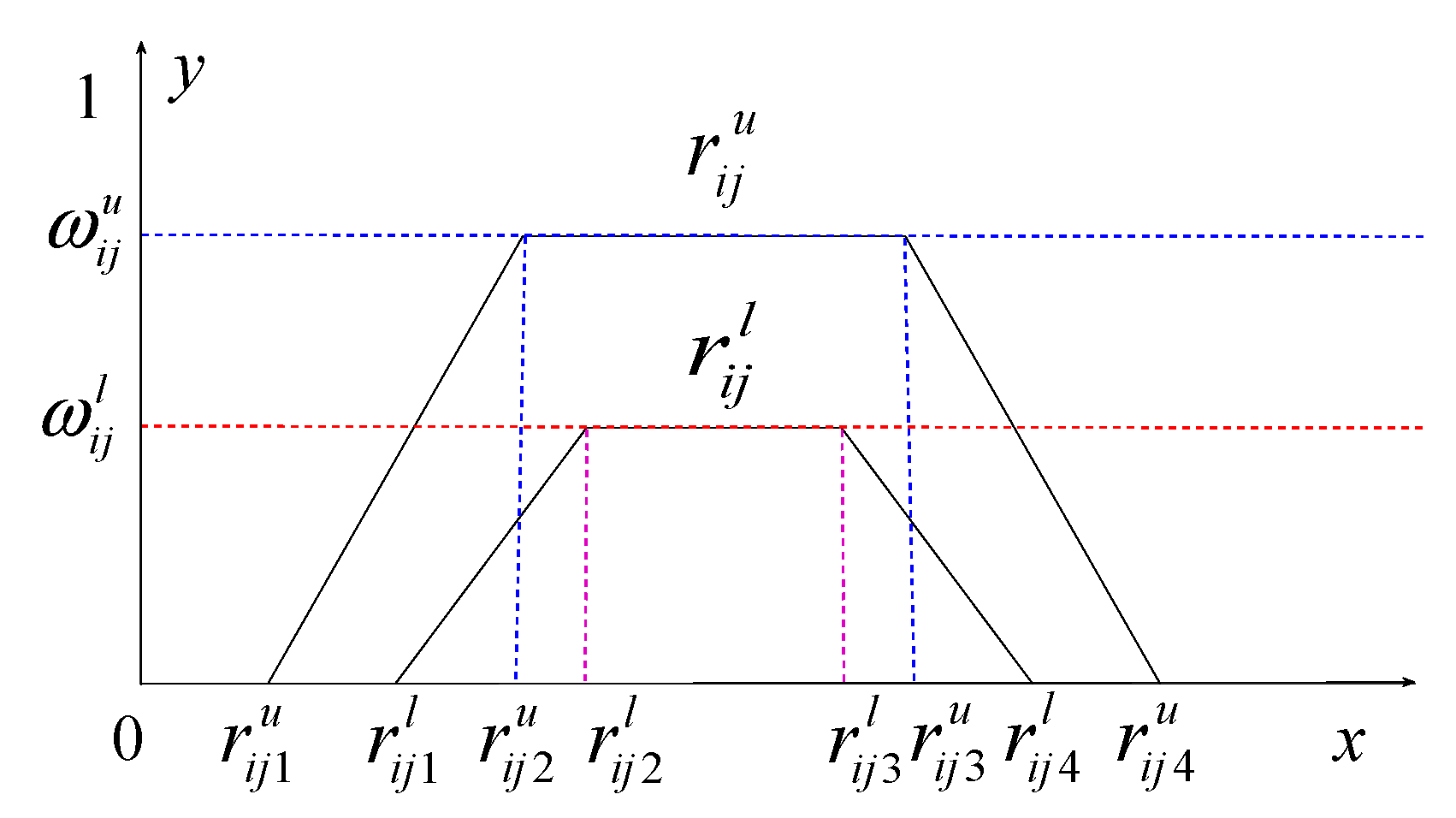 Modeling and HDA-CR Solution of Multi-Period Allocation Scheme of ...