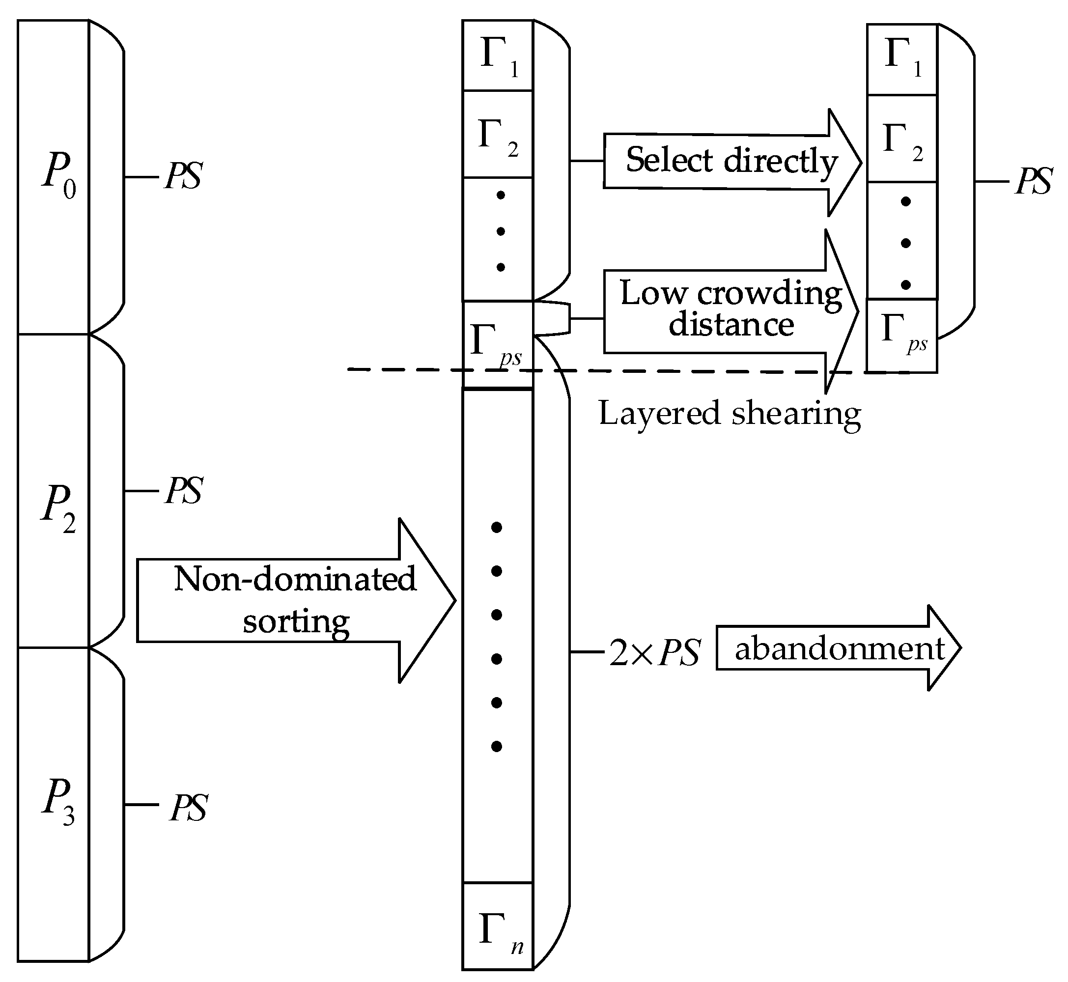 Modeling and HDA-CR Solution of Multi-Period Allocation Scheme of ...
