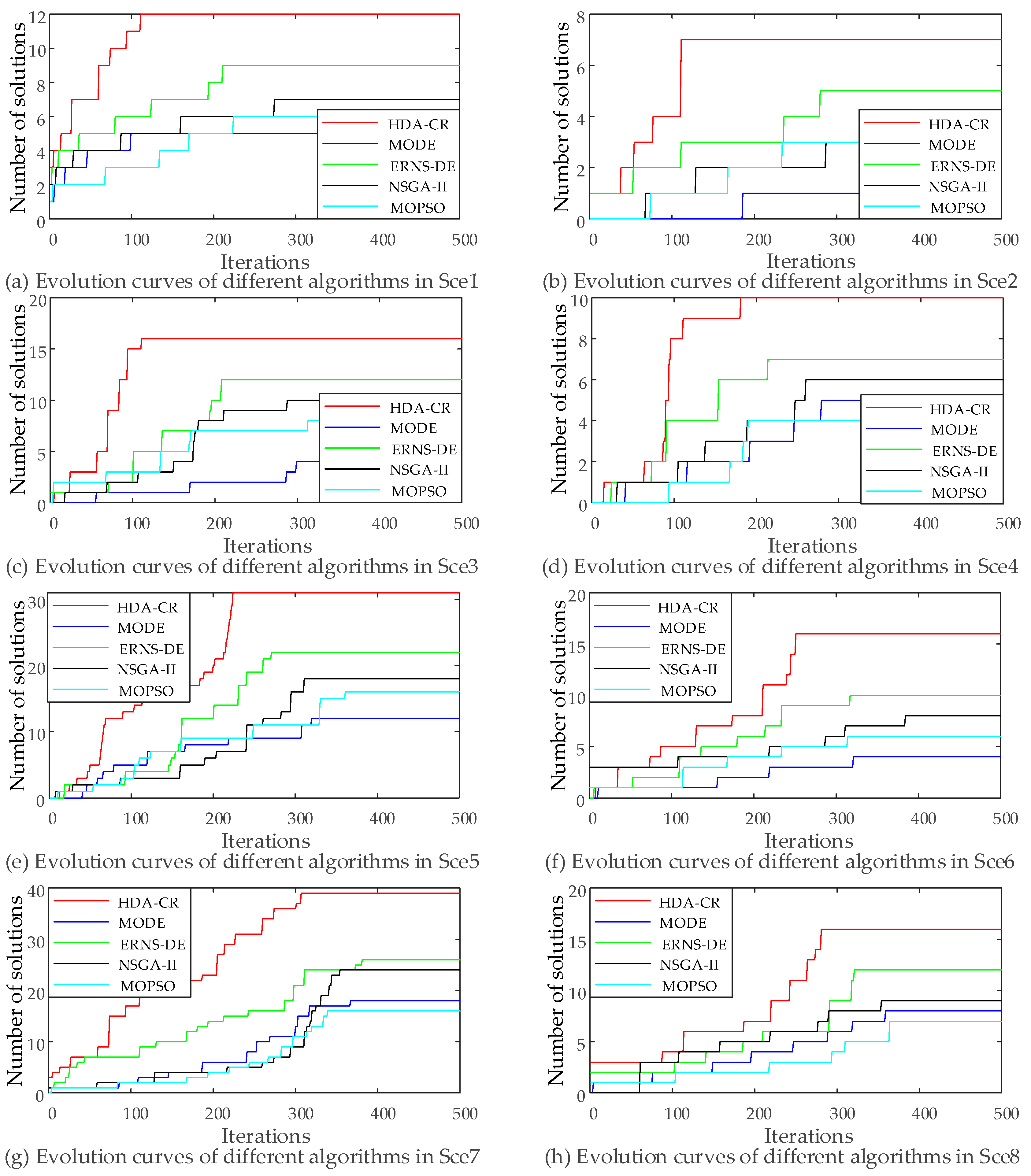 Modeling and HDA-CR Solution of Multi-Period Allocation Scheme of ...