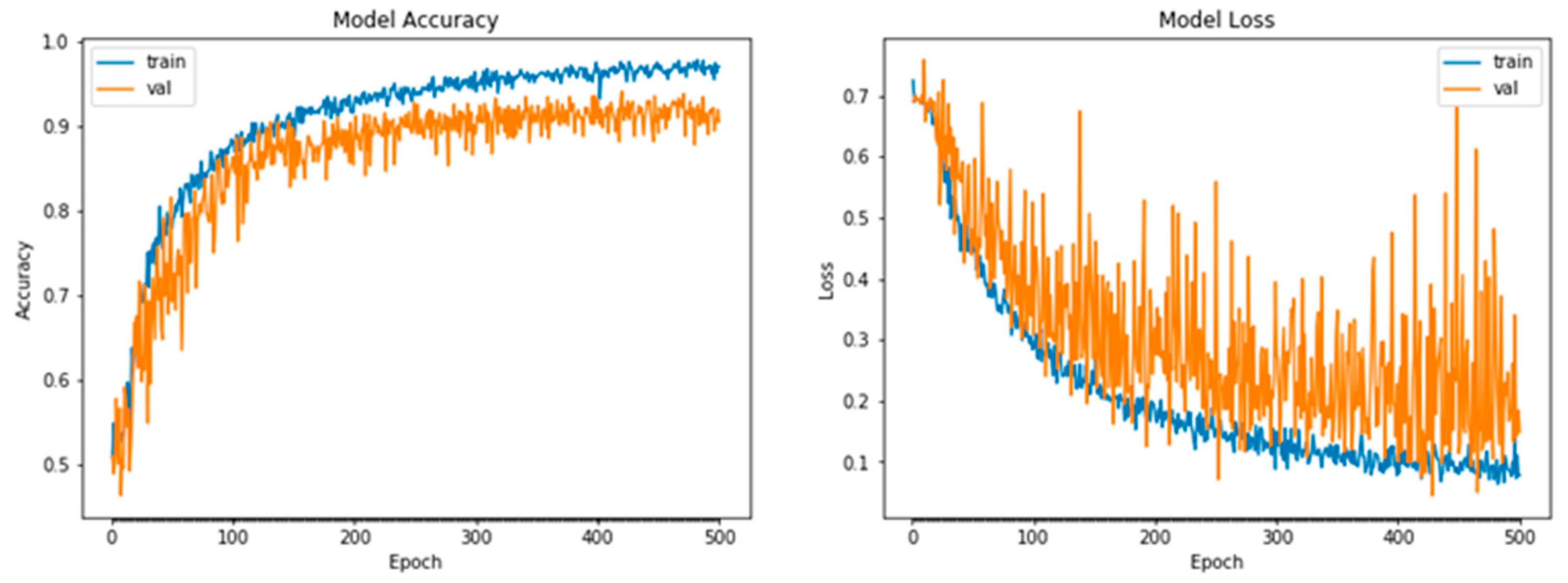 Applied Sciences | Free Full-Text | On the Relative Impact of Optimizers on Convolutional Neural ...
