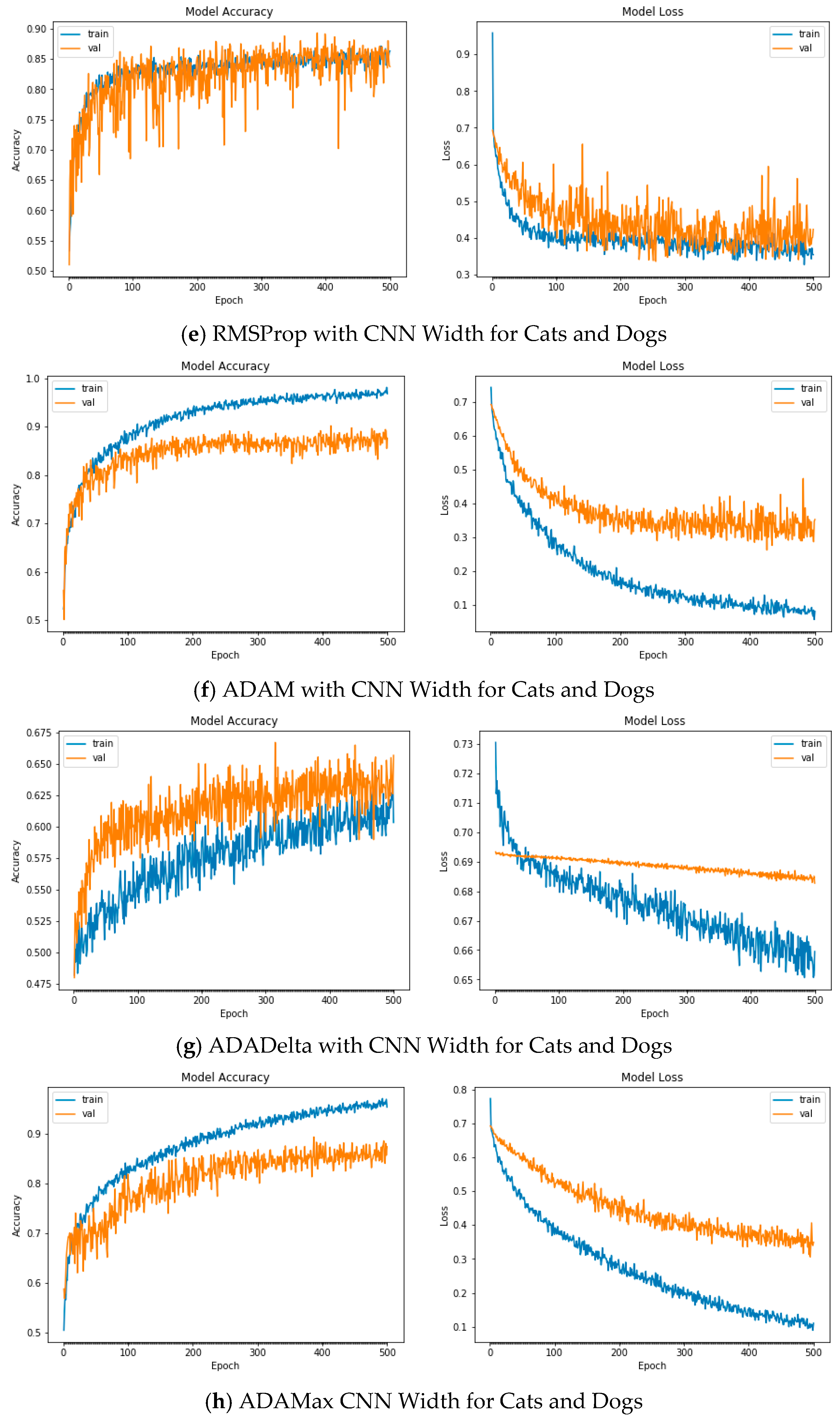 Applied Sciences Free Full Text On The Relative Impact Of Optimizers On Convolutional Neural