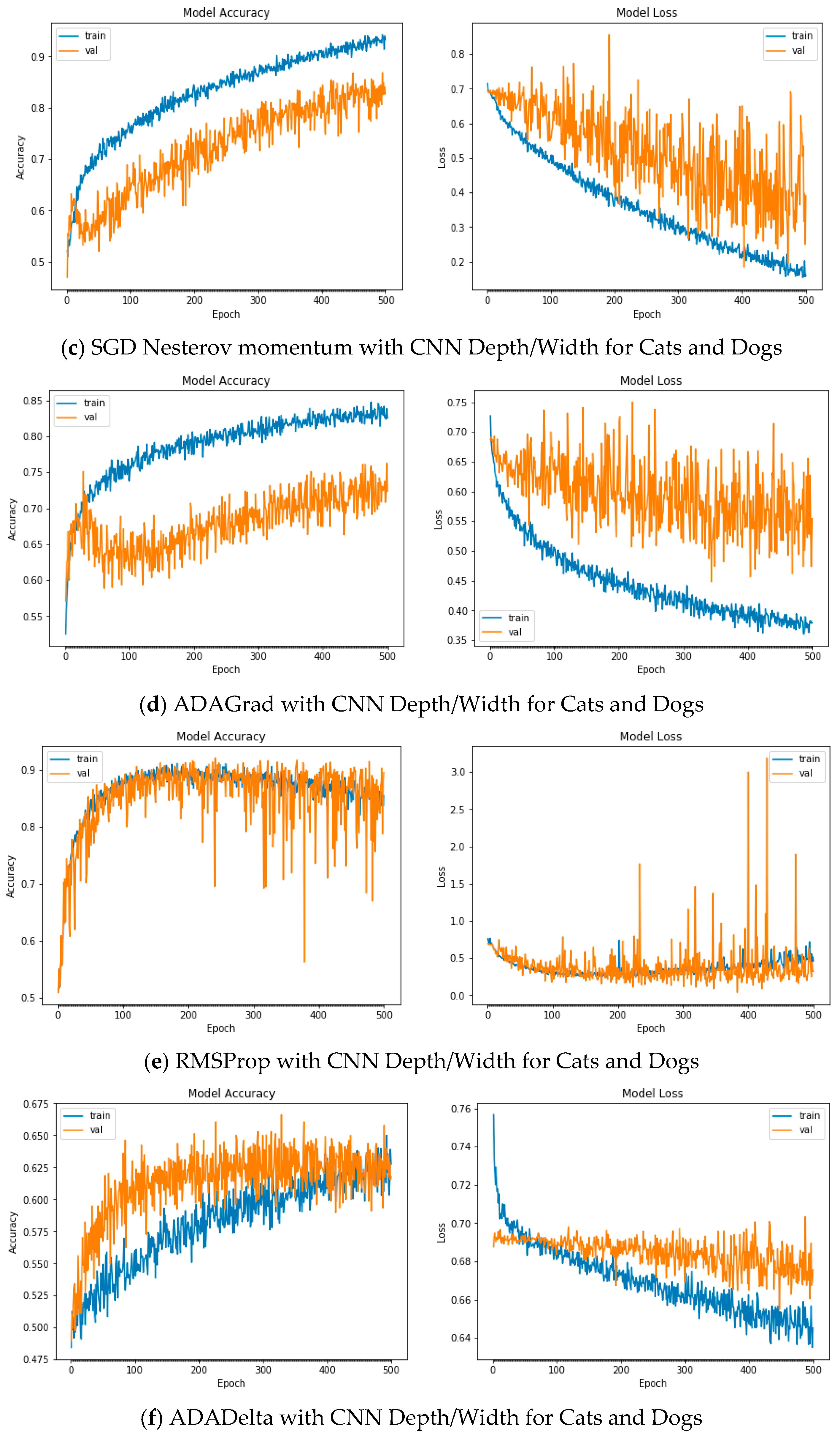 Applied Sciences | Free Full-Text | On the Relative Impact of ...