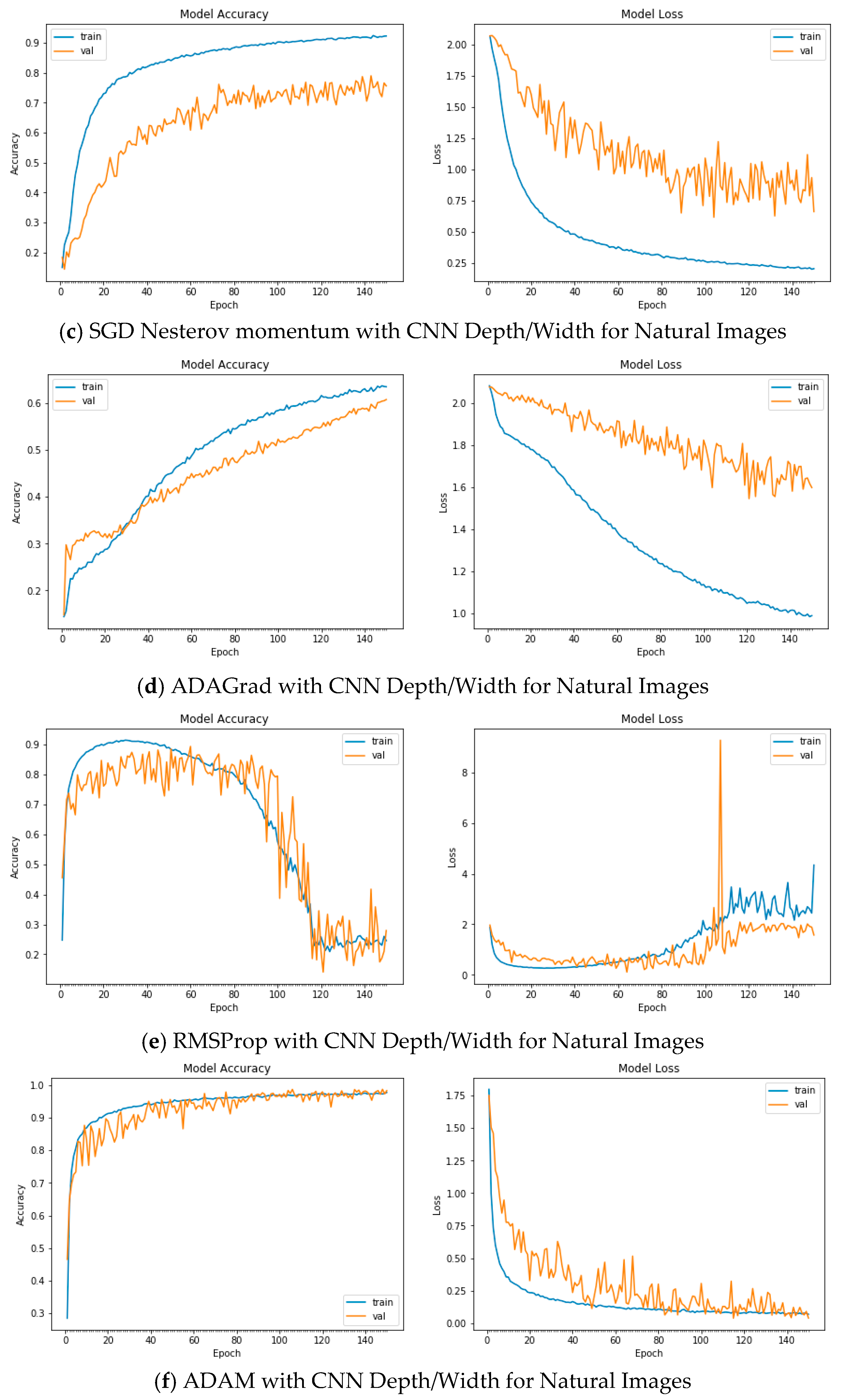 Applied Sciences | Free Full-Text | On the Relative Impact of ...