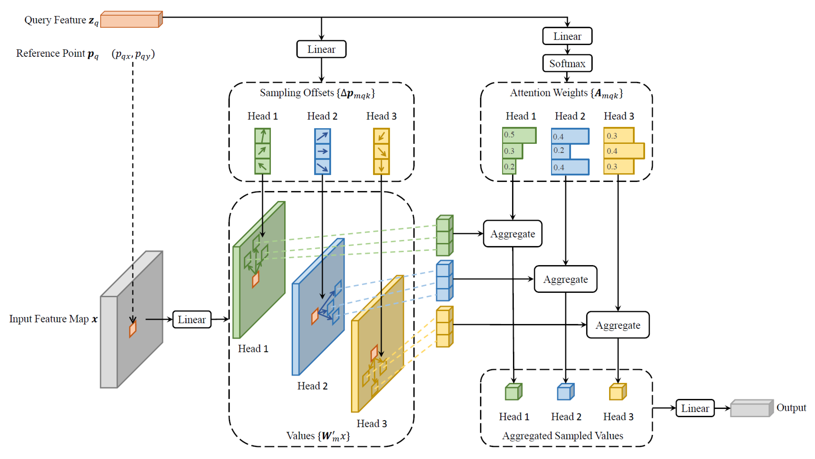 Vision Transformer in Industrial Visual Inspection