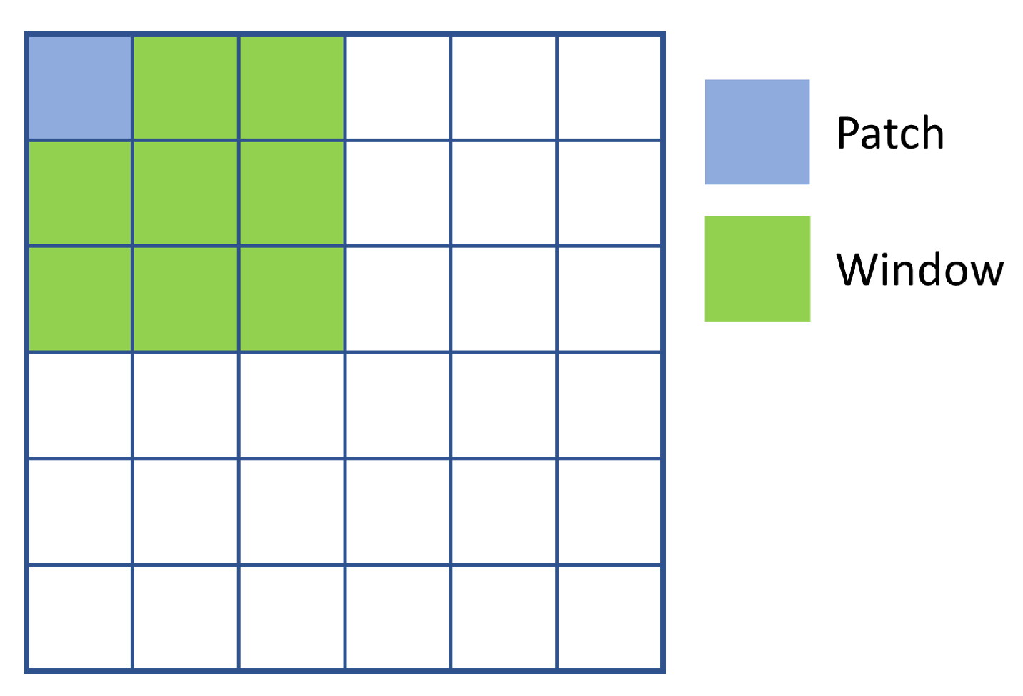 Vision Transformer in Industrial Visual Inspection