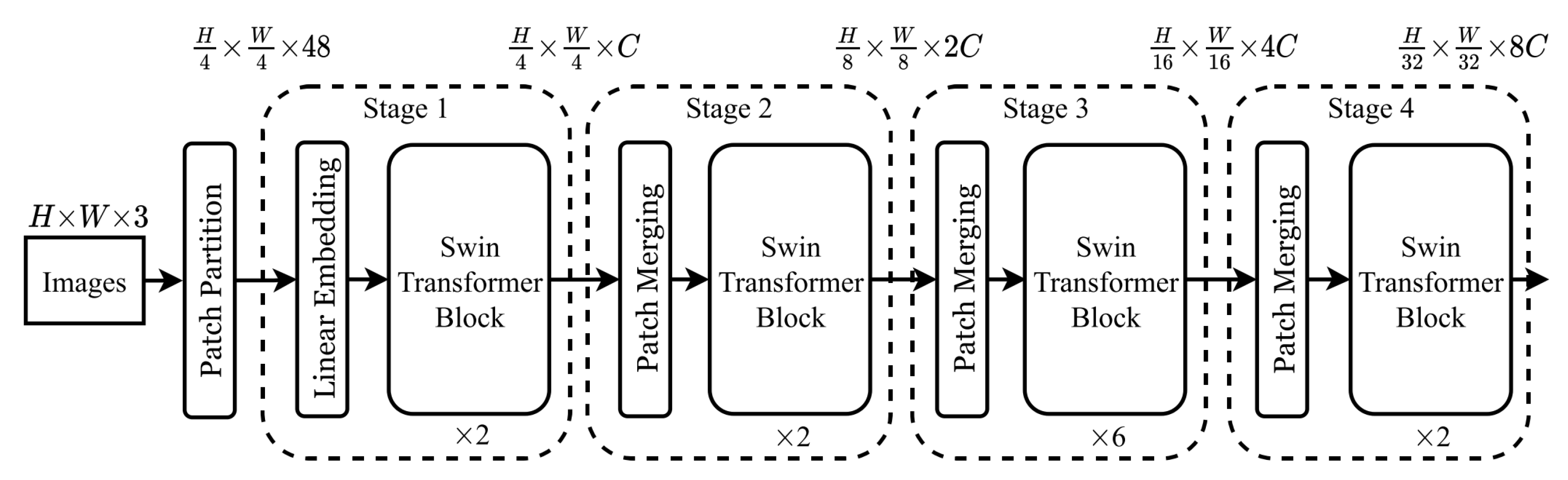 Vision Transformer in Industrial Visual Inspection