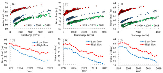 Characteristics of Channel Incision Induced by Human Activity in a ...