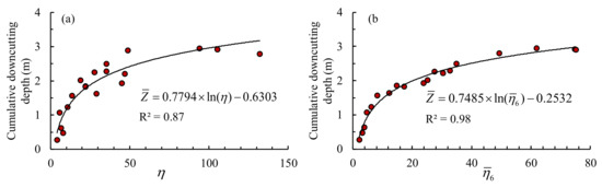 Characteristics of Channel Incision Induced by Human Activity in a ...