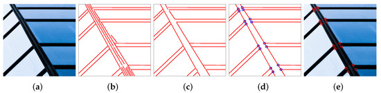 A Benchmark for the Evaluation of Corner Detectors