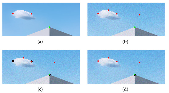 A Benchmark for the Evaluation of Corner Detectors