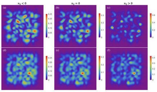 Effects of Kerr Nonlinearity in Physical Unclonable Functions