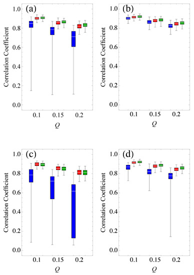 Effects of Kerr Nonlinearity in Physical Unclonable Functions