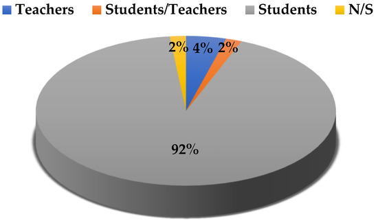 State-of-the-Art Survey on Deep Learning-Based Recommender Systems for ...