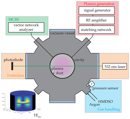 Applied Sciences | Special Issue : Plasma Technology and Its Application