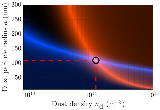 Time-Synchronized Microwave Cavity Resonance Spectroscopy and Laser ...
