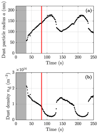 Time-Synchronized Microwave Cavity Resonance Spectroscopy and Laser Light Extinction ...